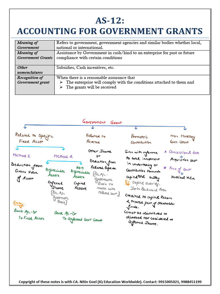 13.6 As 12 Accounting For Government Grant | PDF | Depreciation | Book Value