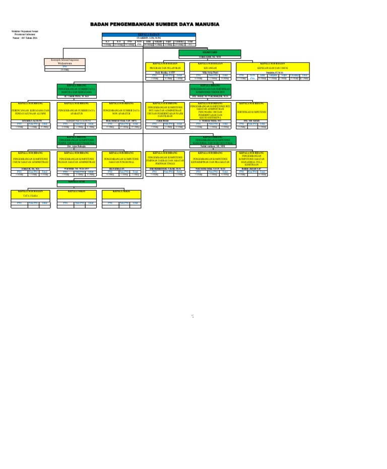 Struktur BPSDM Aceh 20211 | PDF