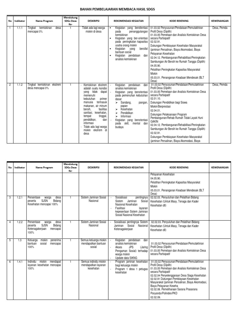 ALAT BACA SDGS | PDF