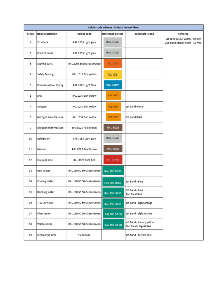 Colour Code Standard | PDF