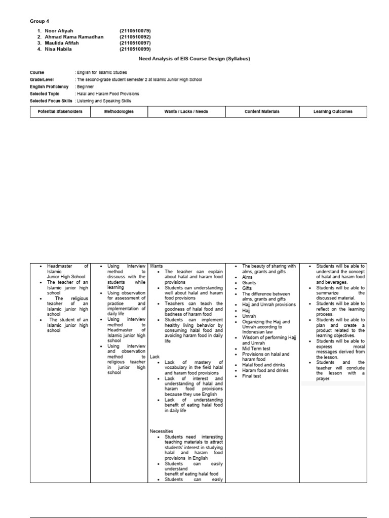 Group 4 Need Analysis Of Eis Course Design Syllabus Pdf Learning Behavior Modification