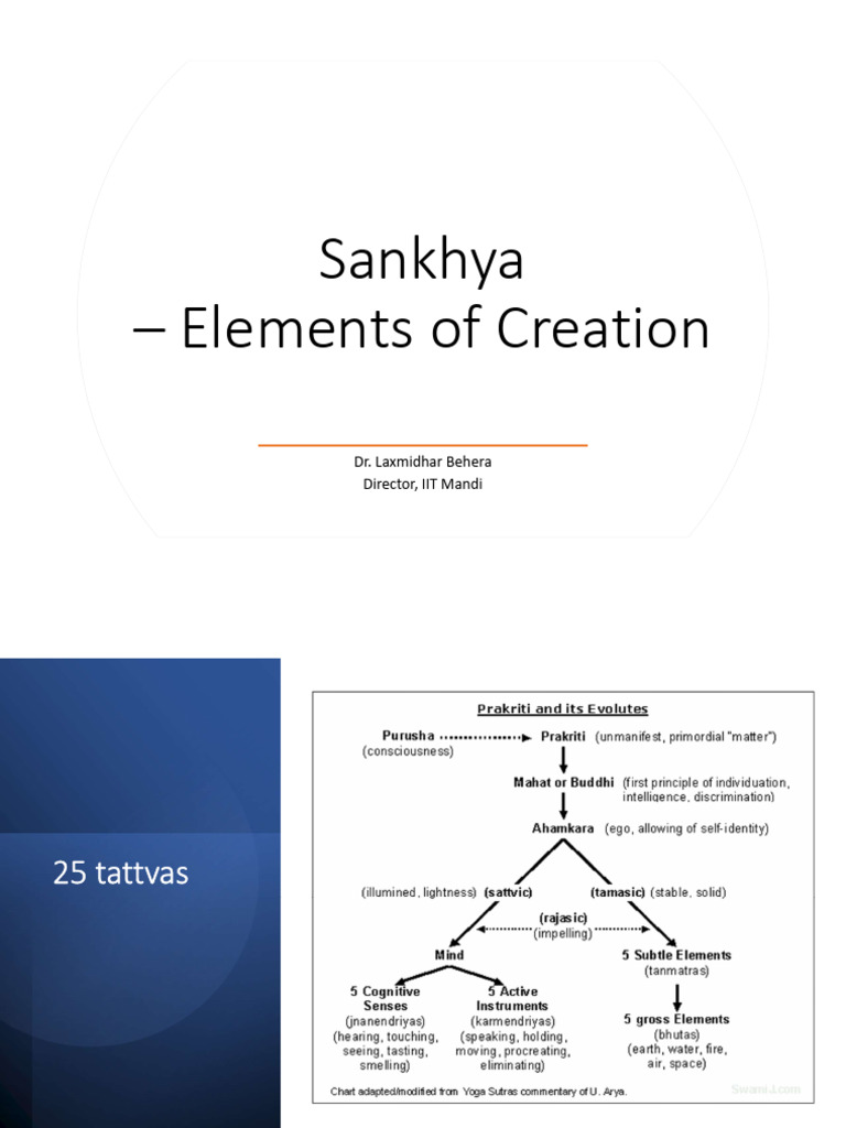 Sankhya Iks | PDF | Ātman (Hinduism) | Hindu Philosophical Concepts