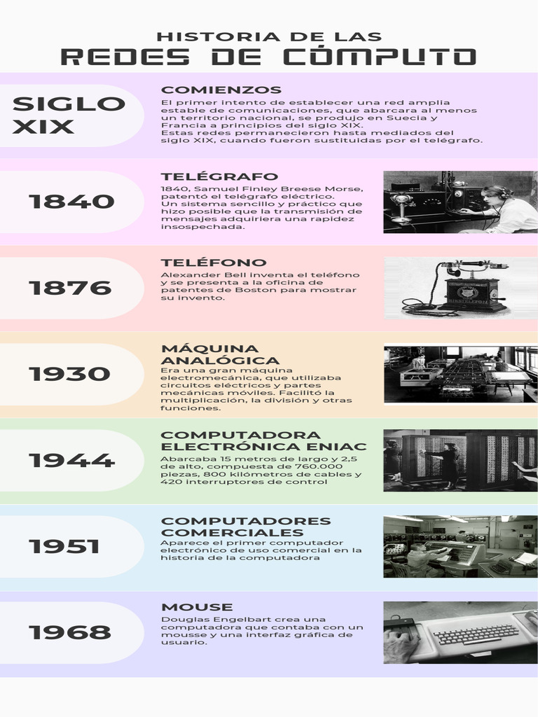 Linea Del Tiempo Historia de Las Redes de Computo | PDF | Telegrafía ...