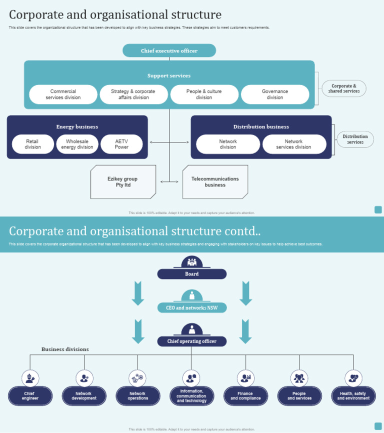 Corporate And Organisational Structure Stages Of Cost Allocation Procedure Background Pdf Wd