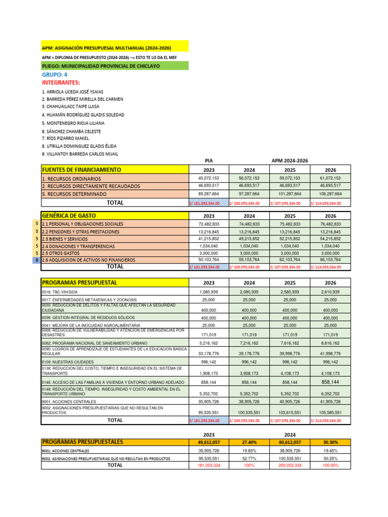 Grupo 4 Apm 2024 - 2026 Luisa | PDF