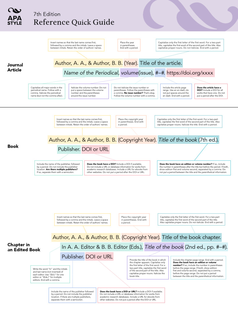 Fowler (N. D.) APA 7th Edition Reference Quick Guide | PDF | Apa Style ...