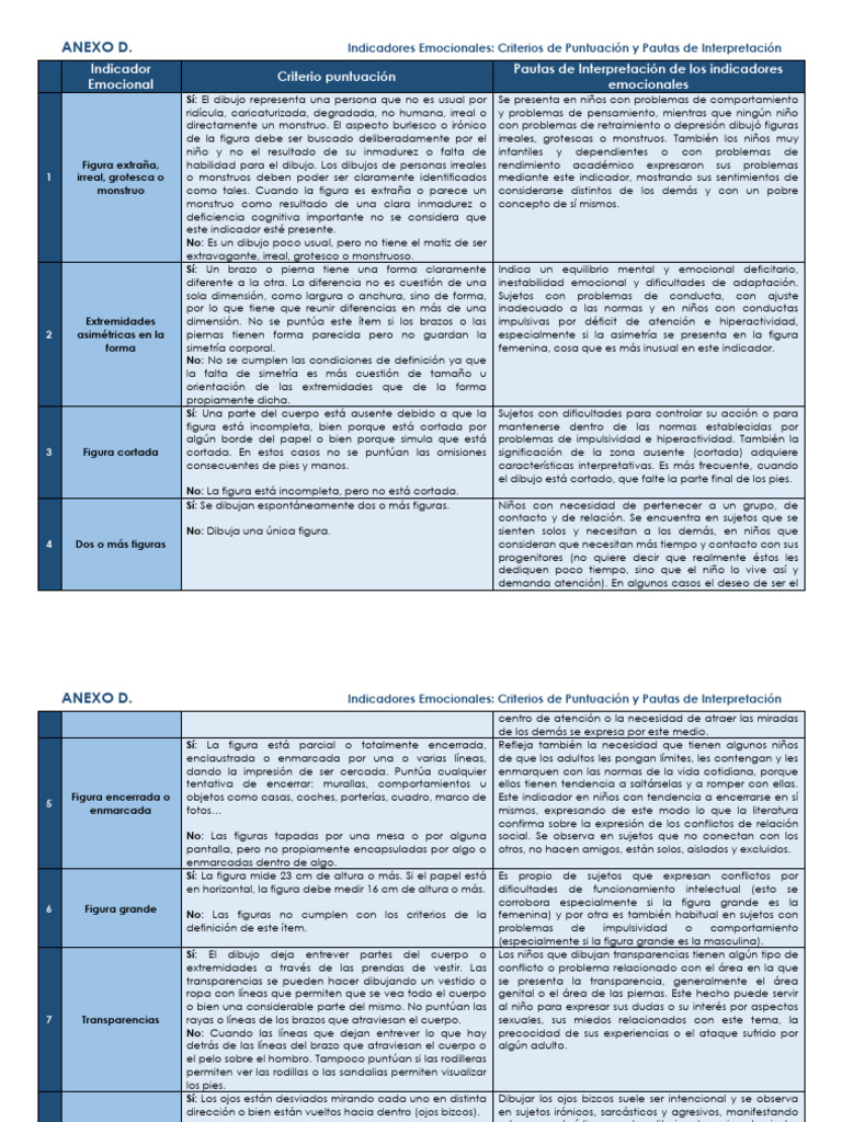 T2F. ANEXO D Indicadores Emocionales. Criterios de Puntuacio | PDF ...
