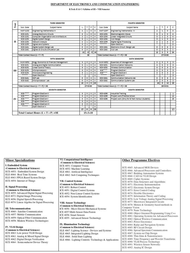 Course Structure 2018 & Later - Ece | PDF | Electronic Engineering ...