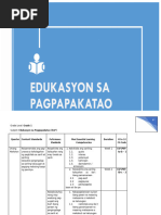 Esp Melcs Grade 6 | PDF