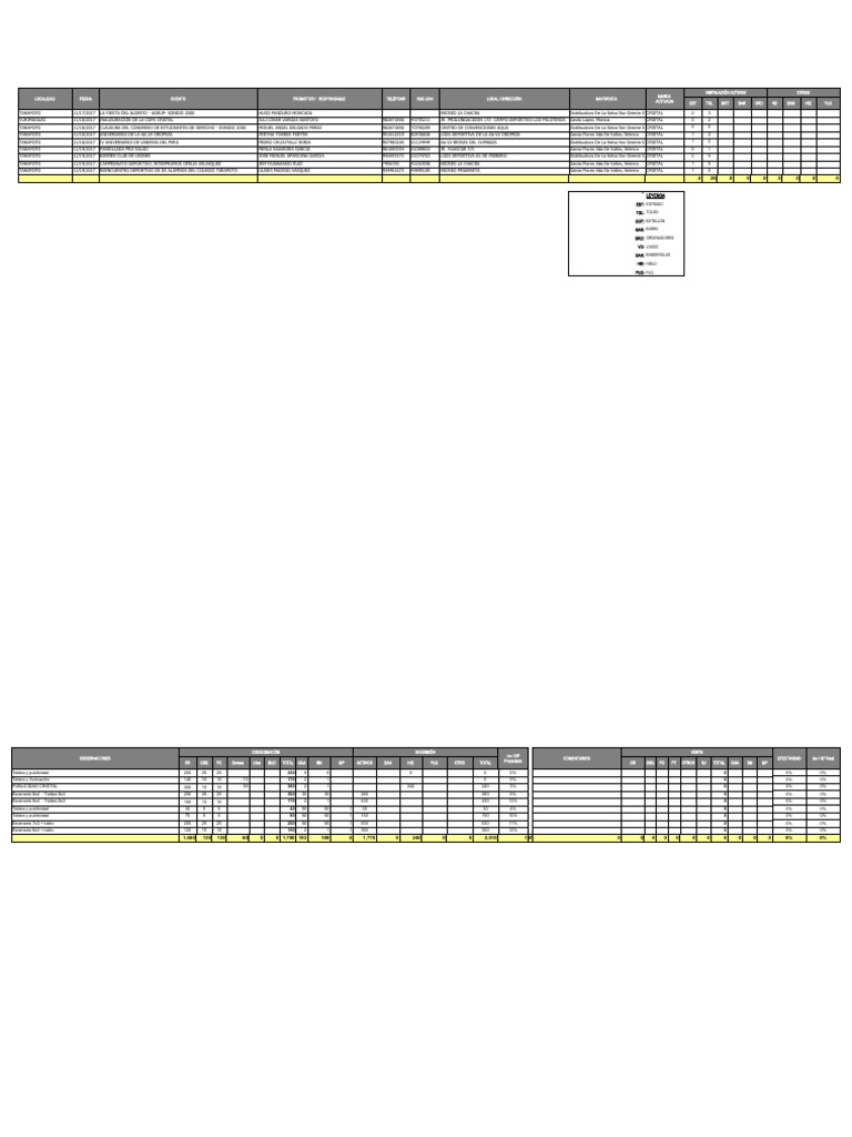 Formato de Eventos - Sem 46 | PDF
