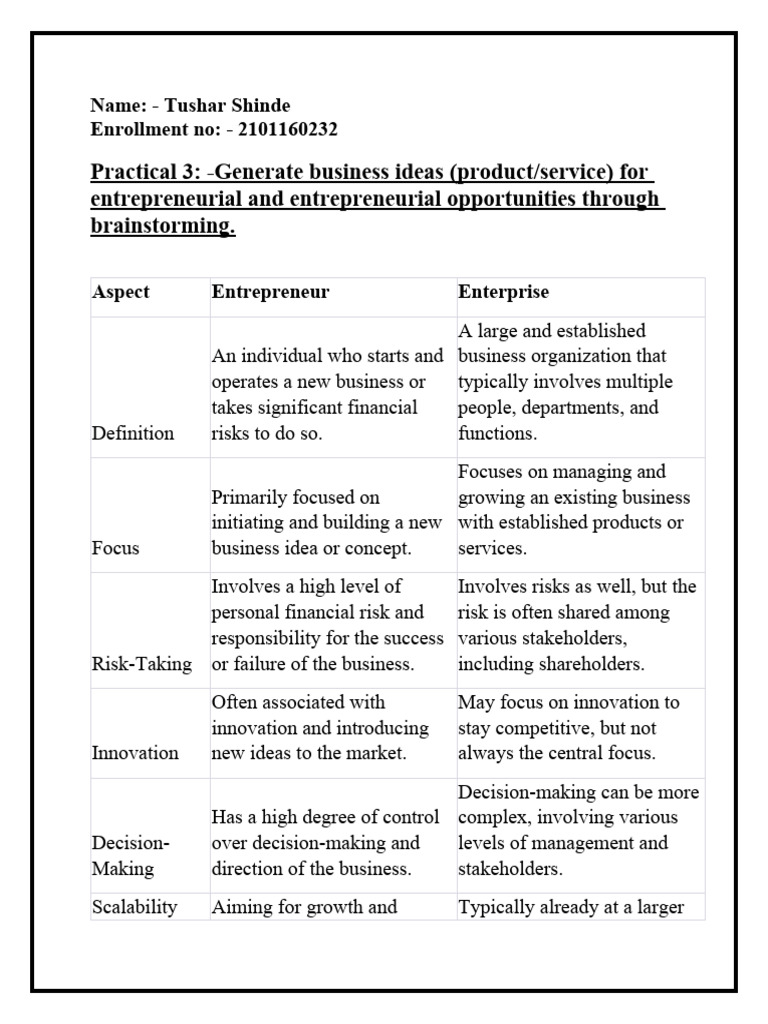 Practical 3: - Generate Business Ideas (Product/service) For ...