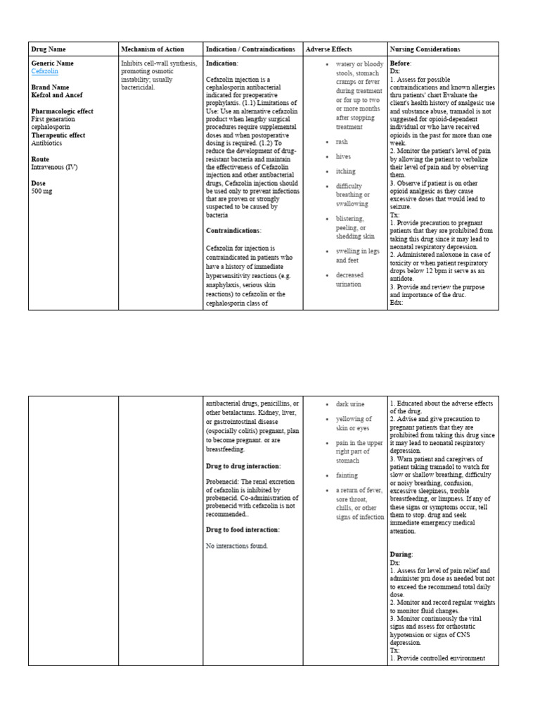 Drug Study Cep | PDF | Clinical Medicine | Medical Treatments