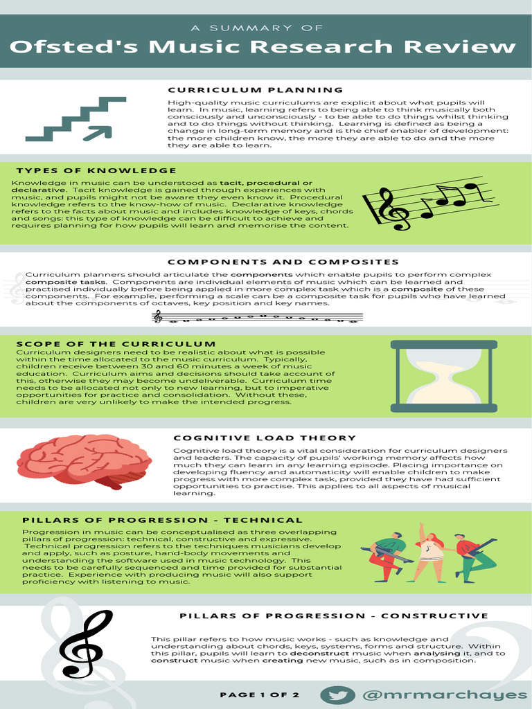 Summary of Ofsted's Music Research Review | Download Free PDF ...