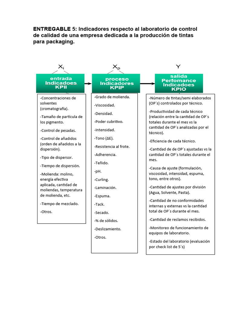 Entregable 5 | PDF | Química | Ciencias fisicas