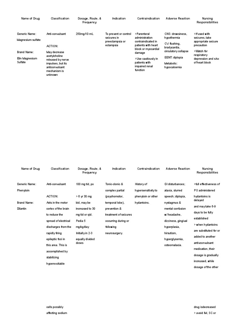 Drug Study | PDF | Medicine | Diseases And Disorders