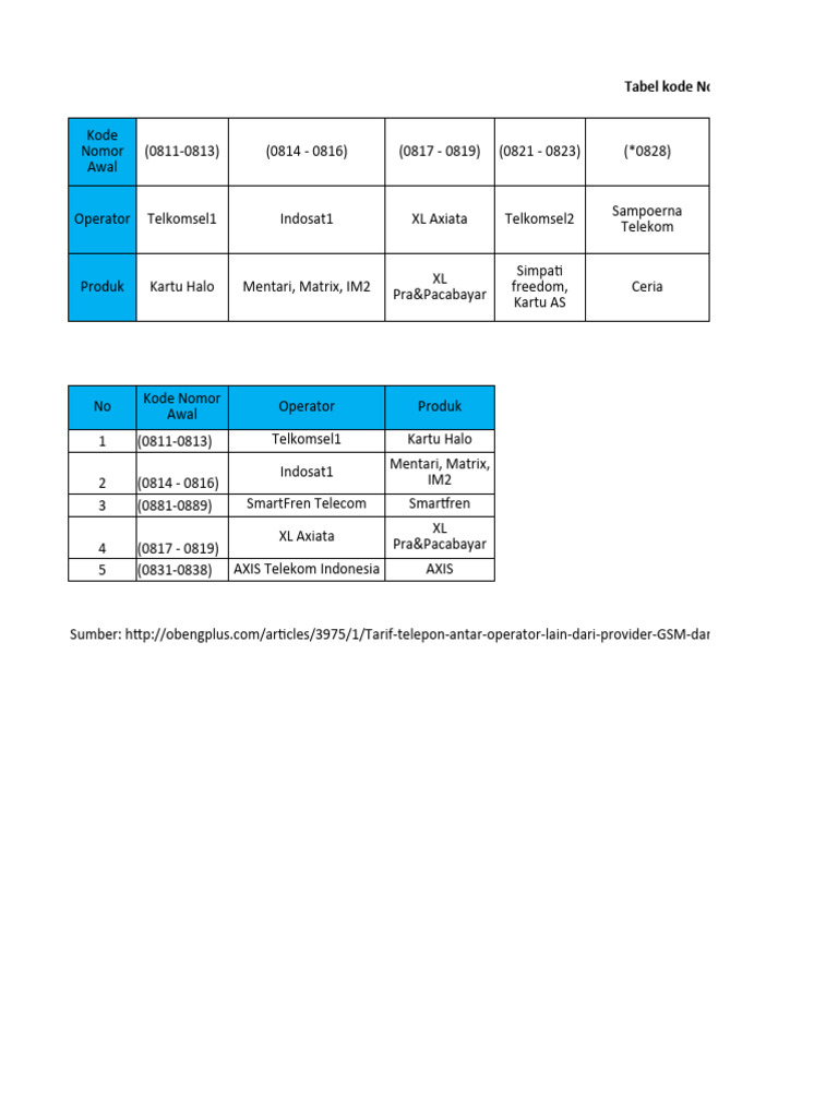 Kode Nomor Operator Telekomunikasi | PDF | Indonesia