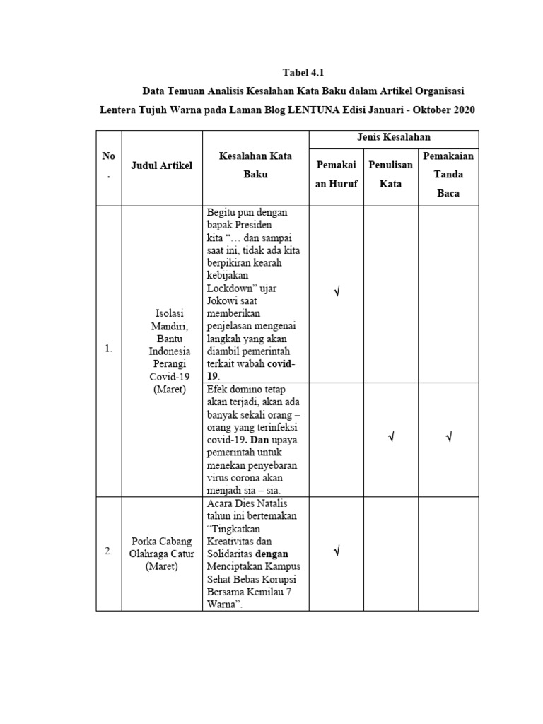 Tabel Hasil Temuan Penelitian | PDF