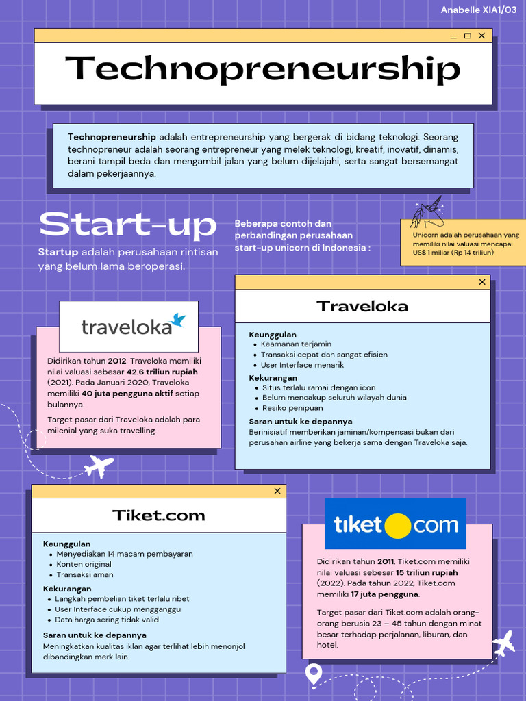 Infografis Technopreneurship | PDF