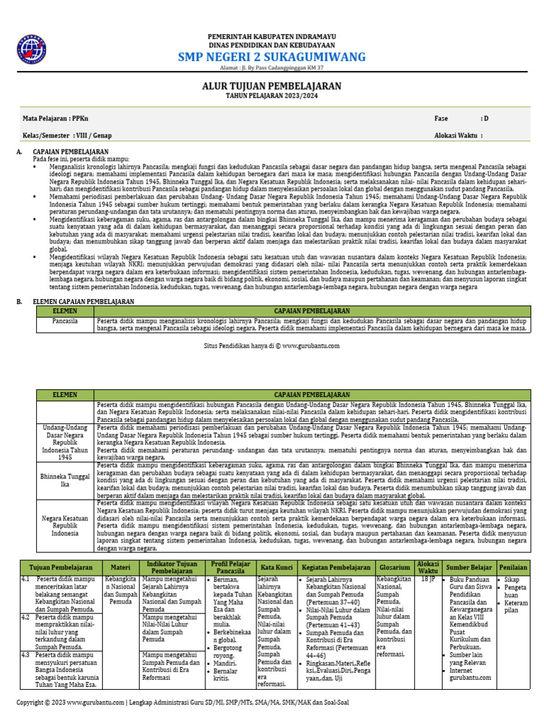 Atp PPKN Kelas 8 Sem 2 | PDF | Ilmu Sosial