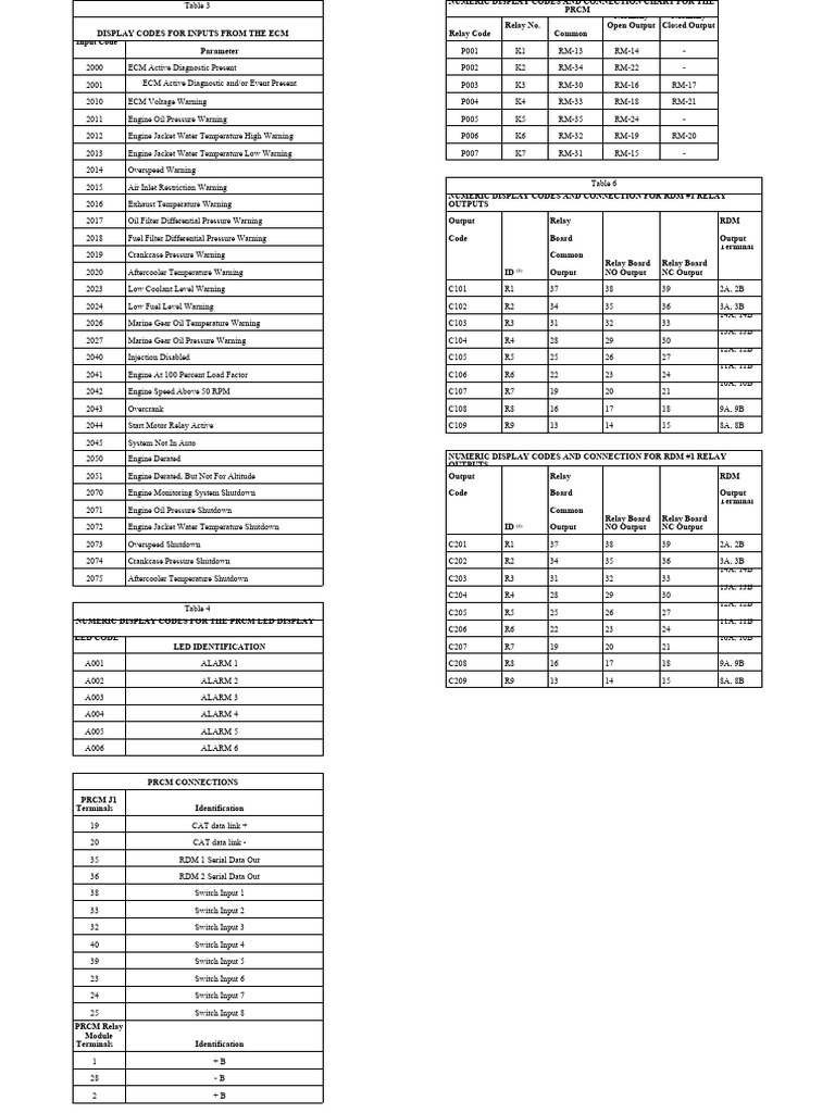 PRCM Setting | PDF | Engine Technology | Engines