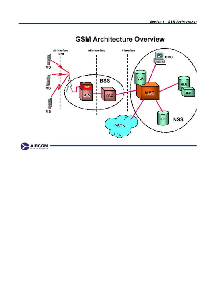 2G 3G & LTE Architecture | PDF