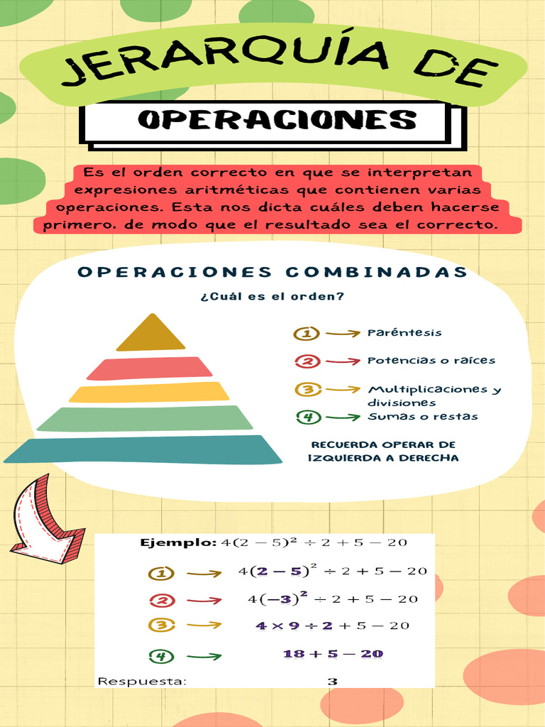 Infografia de Jerarquía de Operaciones | PDF