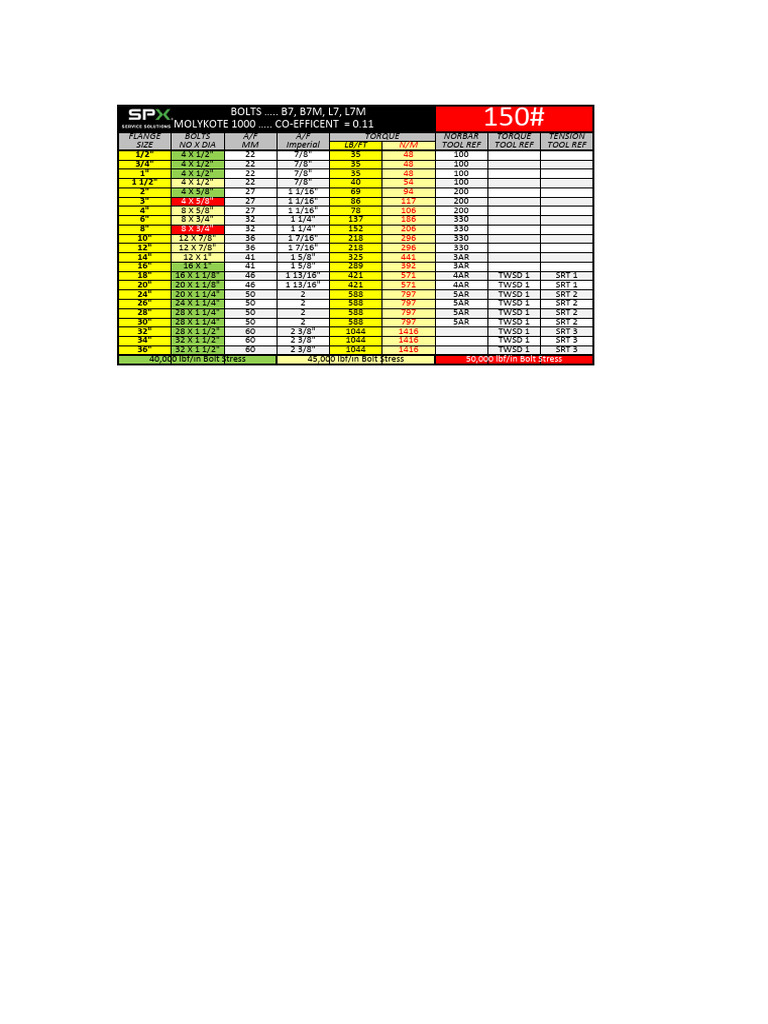 Torque & Tension Figures SPX | PDF | Mechanical Engineering | Building ...