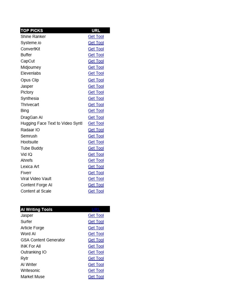 Ai Tools! | PDF | Search Engine Optimization | Artificial Intelligence