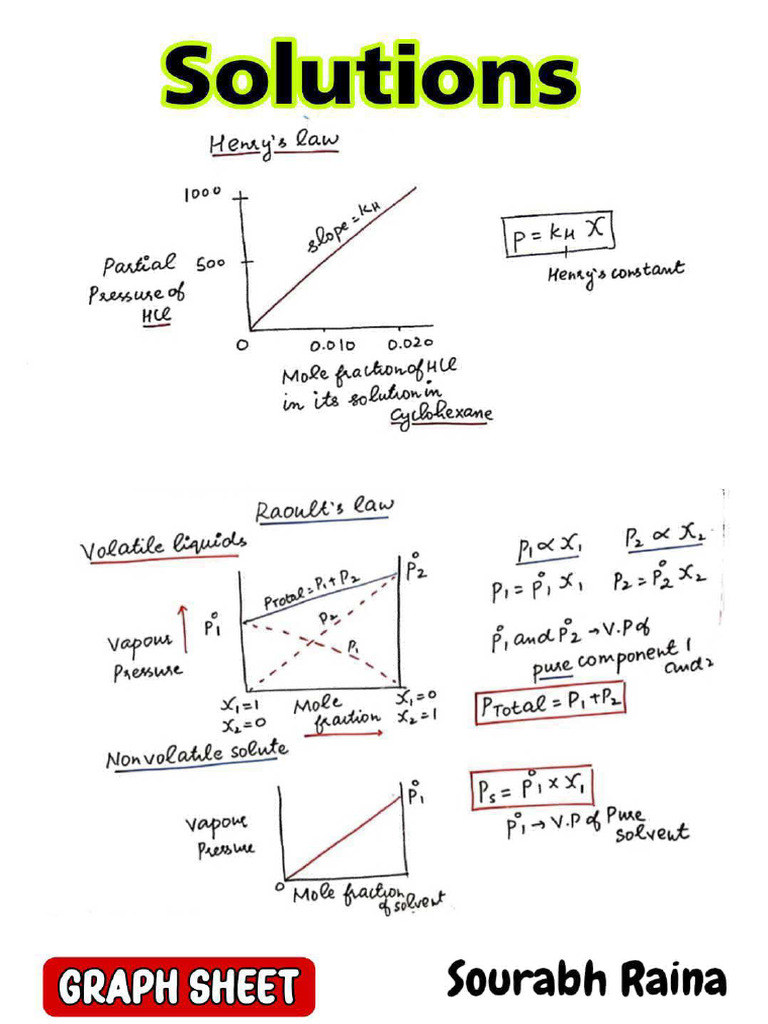Graph sheet by Sourabh Raina | PDF