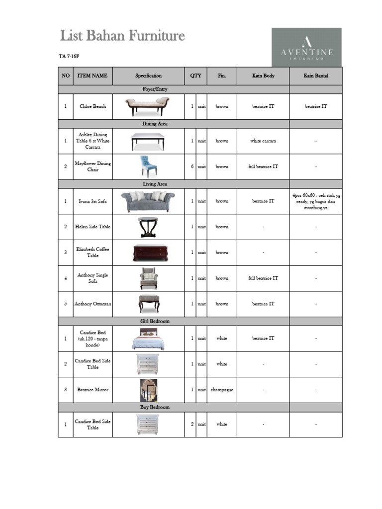 List Furniture Proyek | PDF