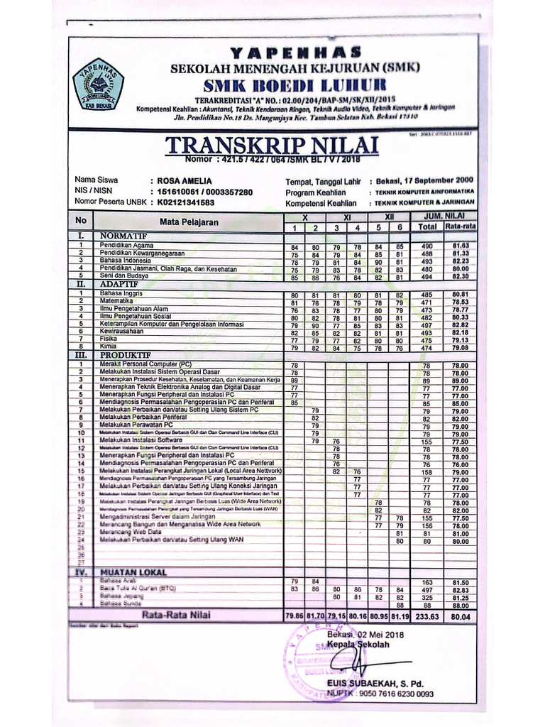 Transkip Nilai | PDF