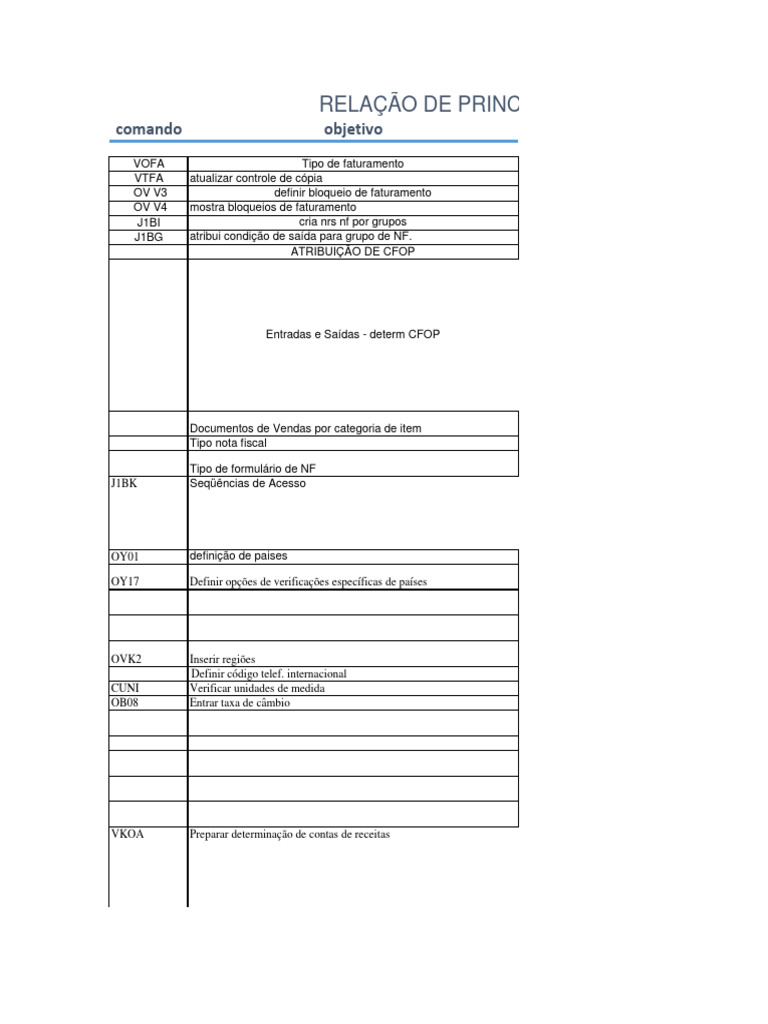 Transacoes de Configuracao SAP SD | Download grátis PDF | Contabilidade ... Transacoes de Configuracao SAP SD | Download grátis PDF | Contabilidade ...