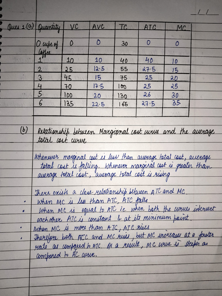 Eco Assignment | PDF