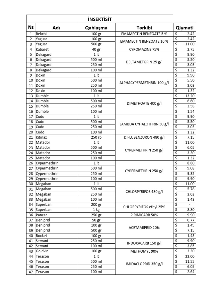 Pesticide and Fertilizer Price List | PDF | Organic Chemistry | Chemistry