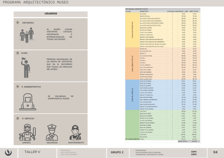 Programa Arquitectonico | PDF