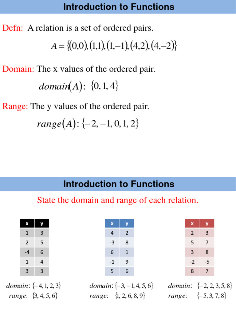 Calculus 1 | PDF | Function (Mathematics) | Variable (Mathematics)