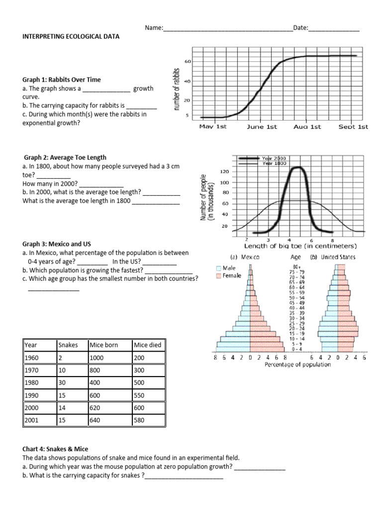 Ecology Graphs | PDF | Mouse | Applied Mathematics