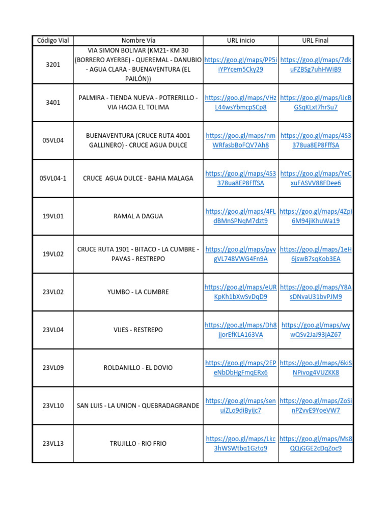 Inventario Vial Ubicación Google Maps | PDF