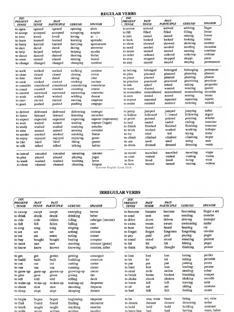 Verbs | PDF