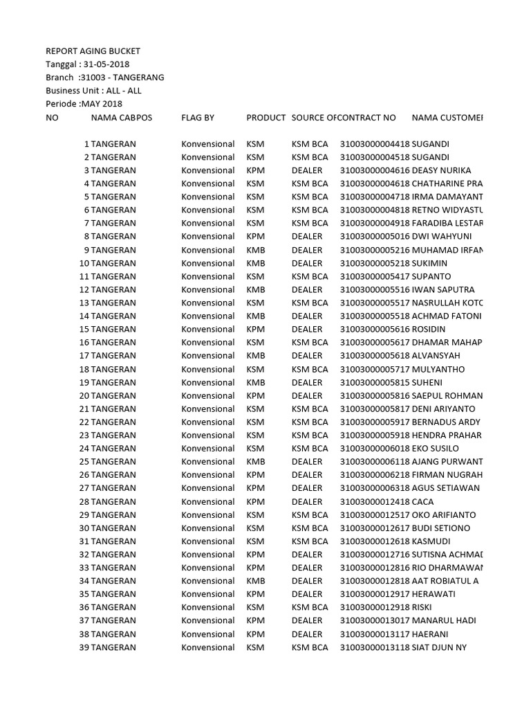 Data Master Mei 2018 | PDF