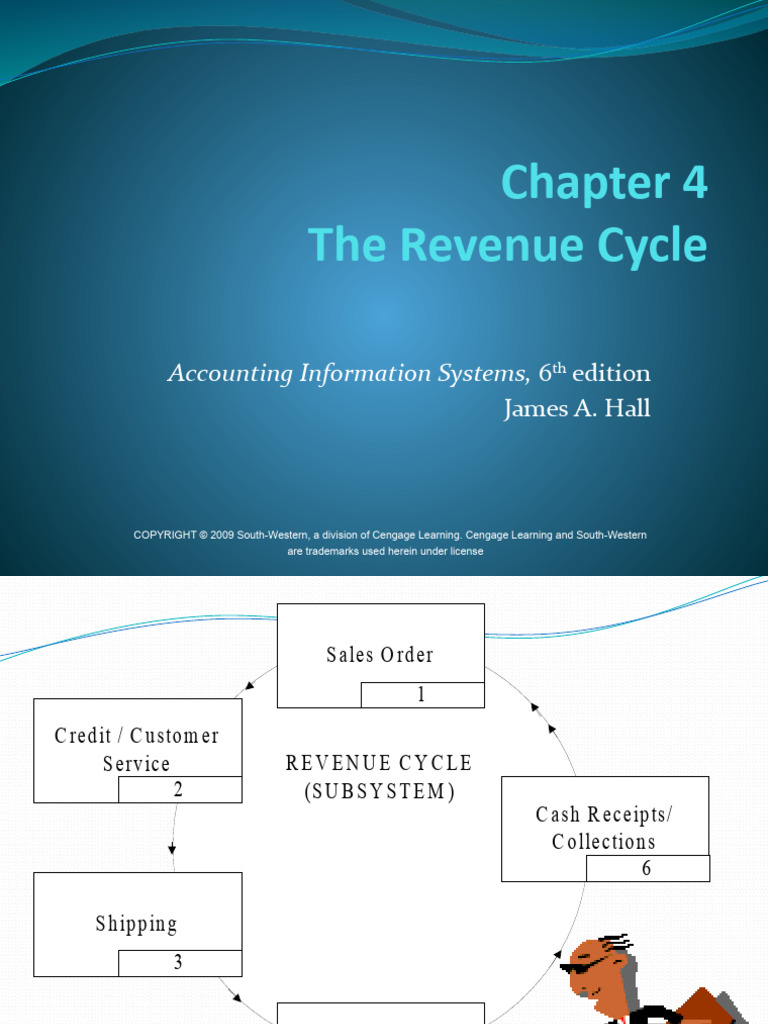 Flowchart Revenue | Download Free PDF | Receipt | Point Of Sale
