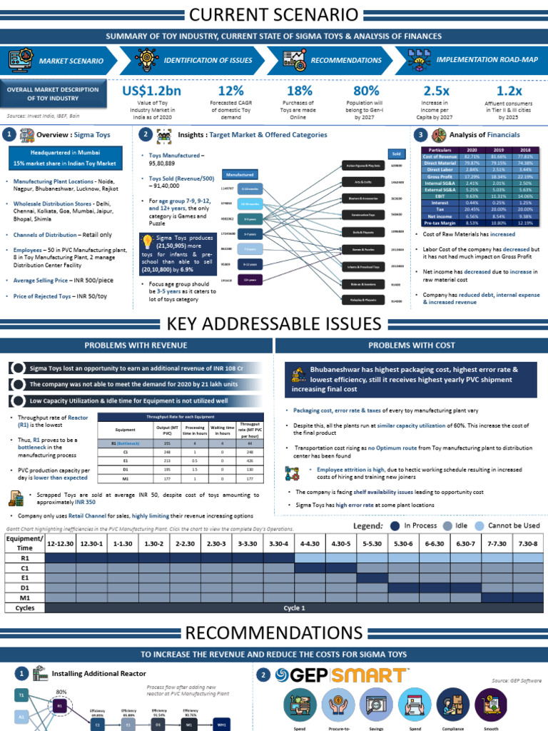Structuring Case-Competition Deck | PDF | Cost | Taxes