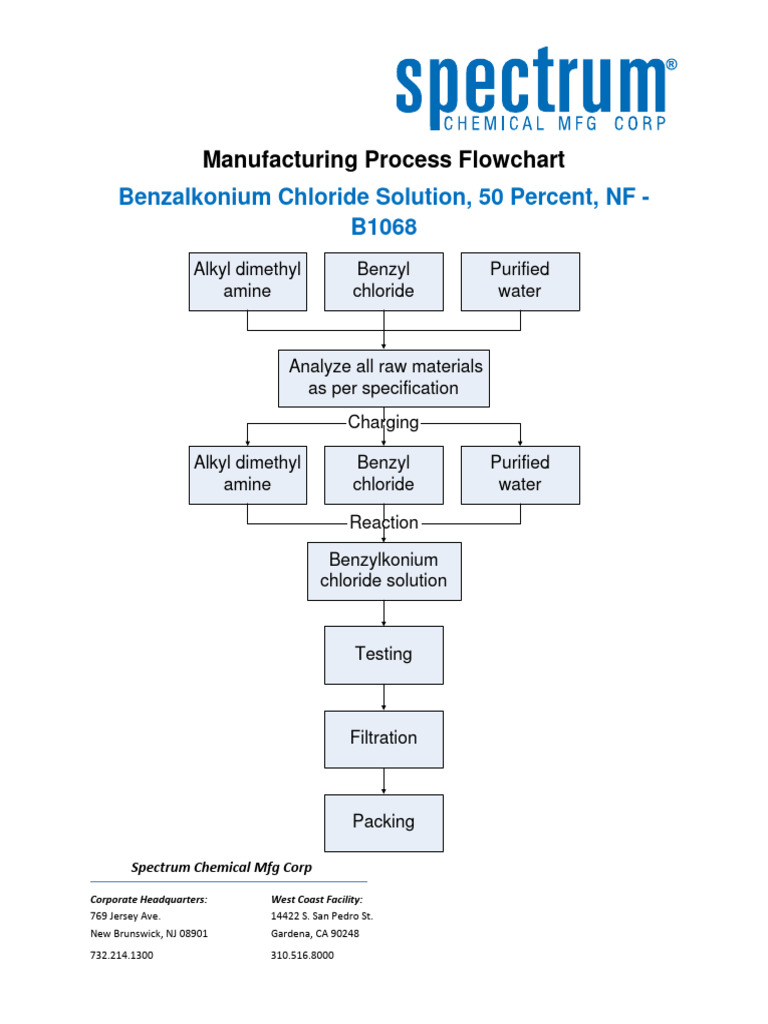 B1068 - Flowchart | PDF