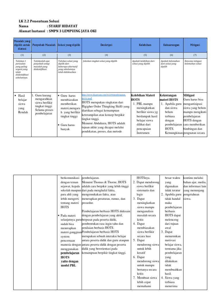 LK 2.2 Penentuan Solusi | PDF