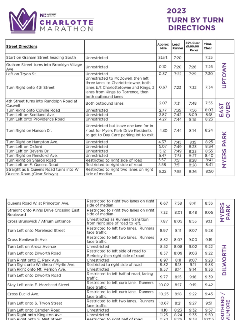 Charlotte Marathon 2023 | PDF | Land Transport | Road Infrastructure Charlotte Marathon 2023 | PDF | Land Transport | Road Infrastructure