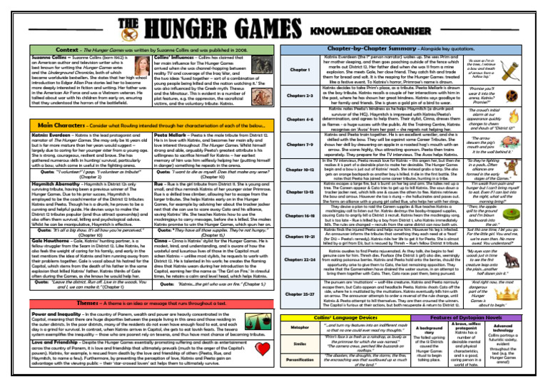 Year 8 Autumn 1 The Hunger Games | PDF | The Hunger Games