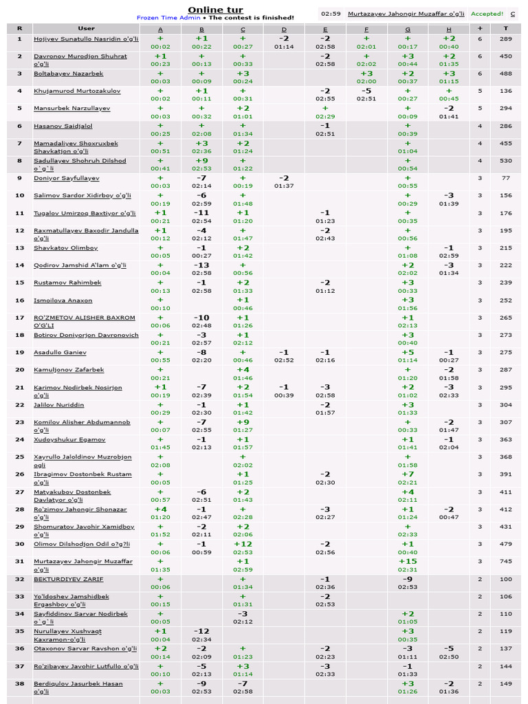 Online Contest Results and Rankings | PDF