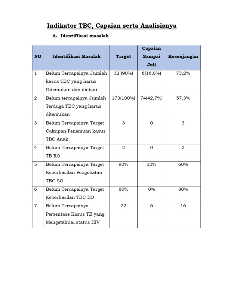 4.4.1.a.bukti Pencapaian Indikator Kinerja | PDF