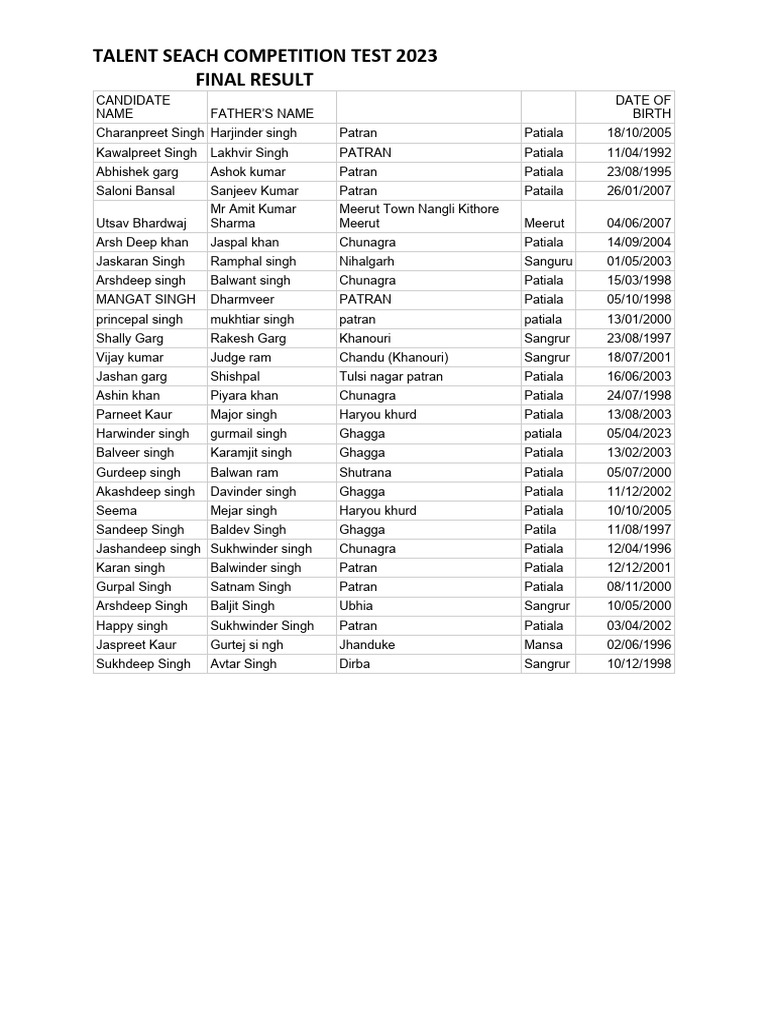 Candidate Name | PDF