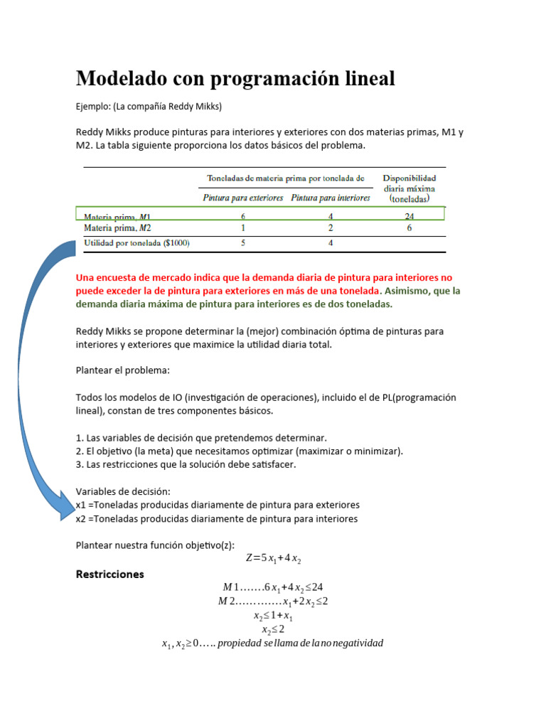 Modelado Con Programación Lineal | PDF | Programación lineal | Ciencia computacional